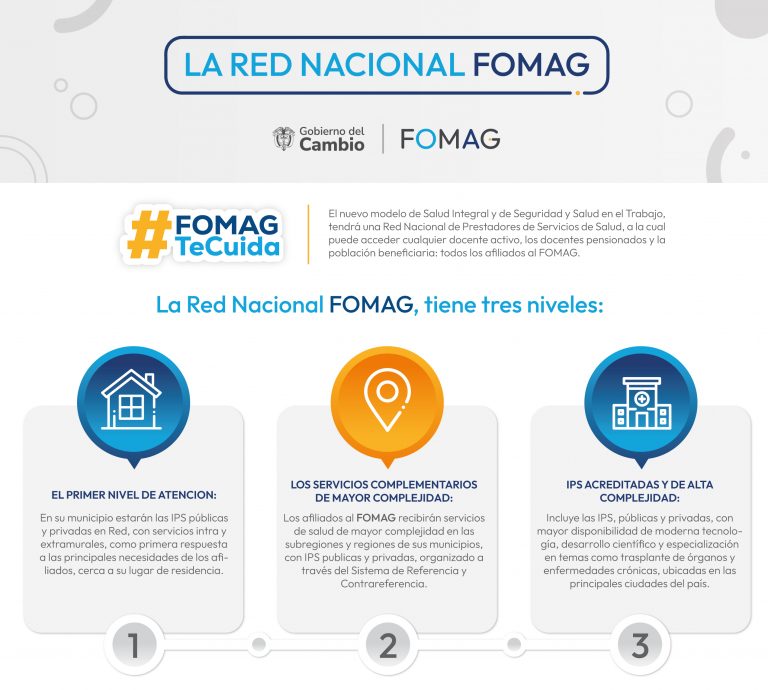 - Fomag FOMAG