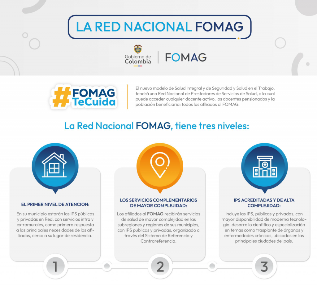 - Fomag FOMAG